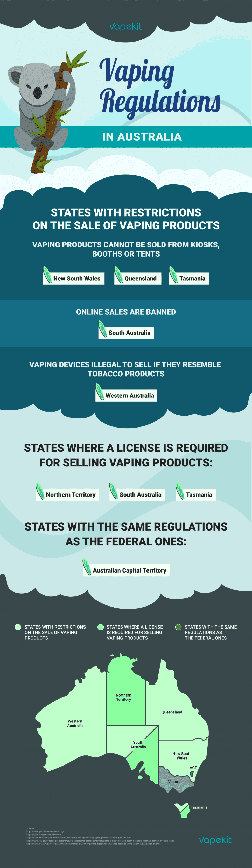 The Ultimate Guide to Worldwide Vaping Regulations - UK, US, EU... Blog
